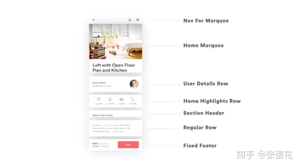 Airbnb 设计系统干货盘点 - 知乎
