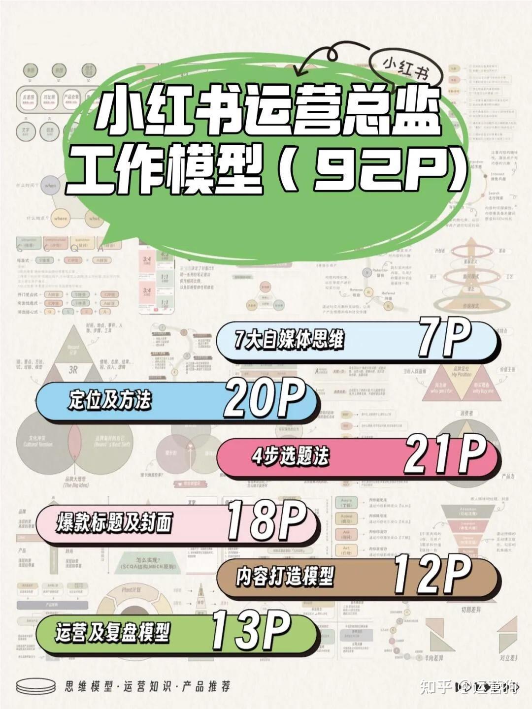 小红书运营总监工作模型-92P - 知乎