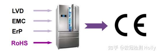 欧盟RoHS 2.0 - 知乎