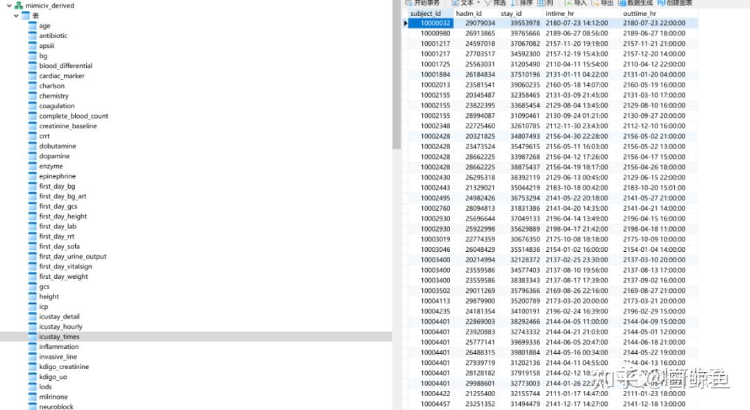 【重要】MIMIC-IV表结构详解（一） - 知乎