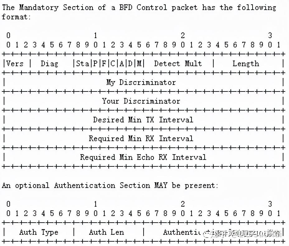 易捷行云高性能网络解析系列之OVN中的BFD协议详解 - 知乎