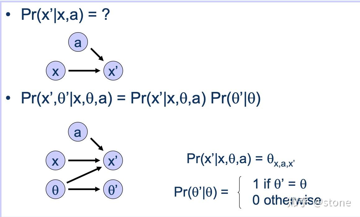 Bayesian Reinforcement Learning介绍（Model-Based) - 知乎