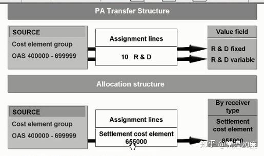 SAP-基础篇-54-COPA凭证与各模块数据集成 - 知乎