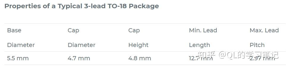 汽车芯片系列——集成电路的封装（2） - 知乎