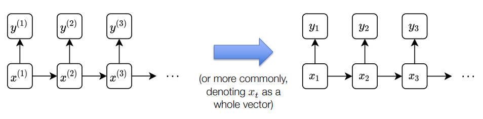 CMU dlsys 深度学习系统18. 循环神经网络 - 知乎