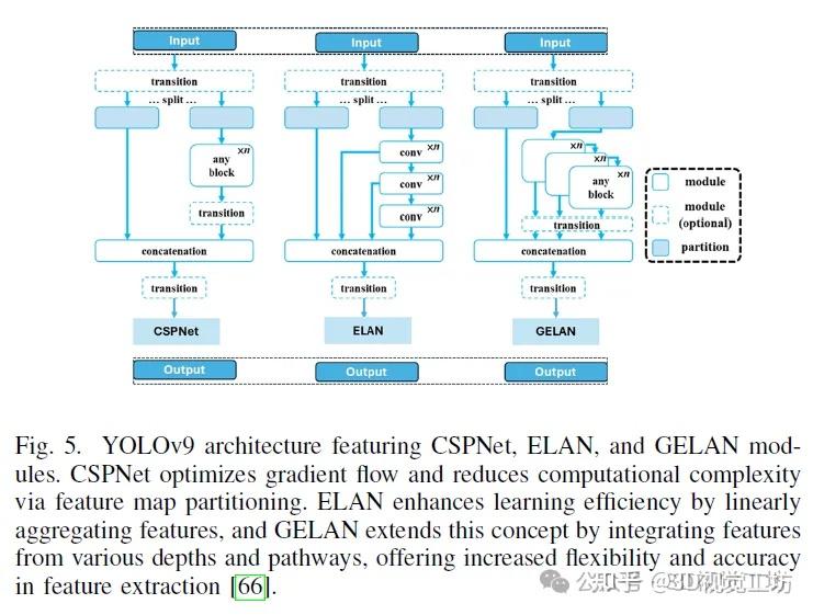 哪款YOLO最适合你？精度、速度谁最优？首次全面评估YOLO家族和新成员YOLO11！ - 知乎