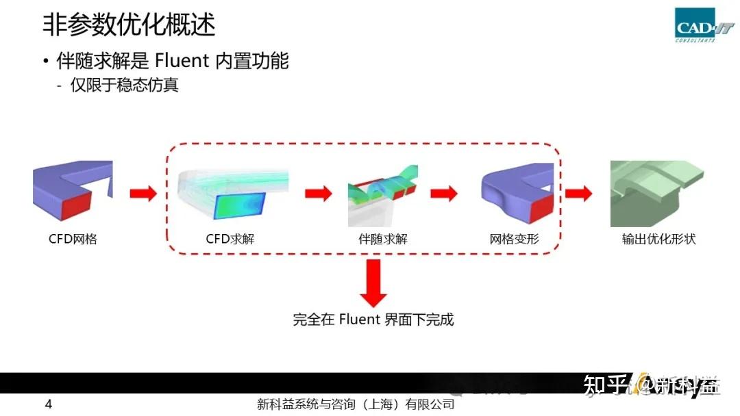 【2024 R2】Ansys Fluent非参数管路优化教程案例 - 知乎