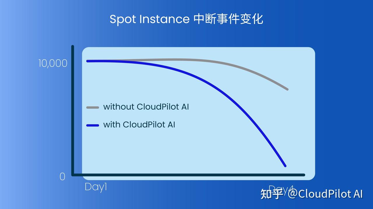 正式上线！CloudPilot AI 现已支持阿里云 - 知乎