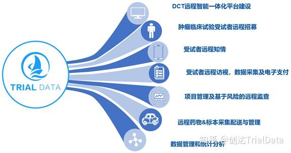 远程智能临床DCT科普 - 知乎