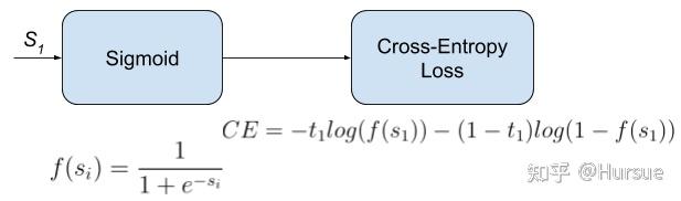 分类中 Cross-Entropy 及其变种 loss 详解 - 知乎