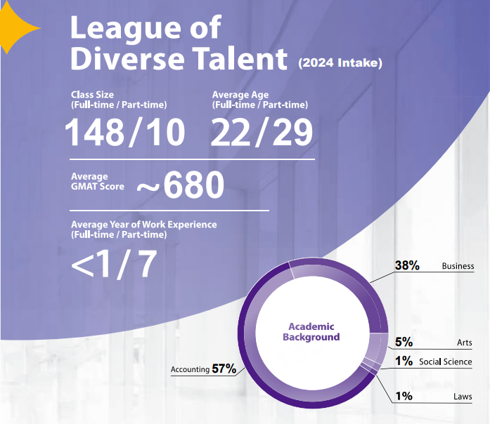 26Fall 港大、港中文、港科大商学院开放提前批申请！6月申请，8月就拿offer！ - 知乎