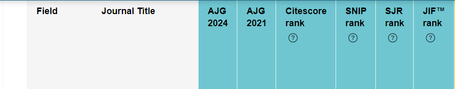重磅! 所有英文期刊ABS ranking 2024刚刚发布！ - 知乎