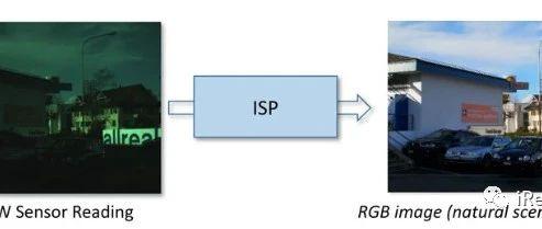 AISP Pipeline | 端到端camera成像原理 - 知乎