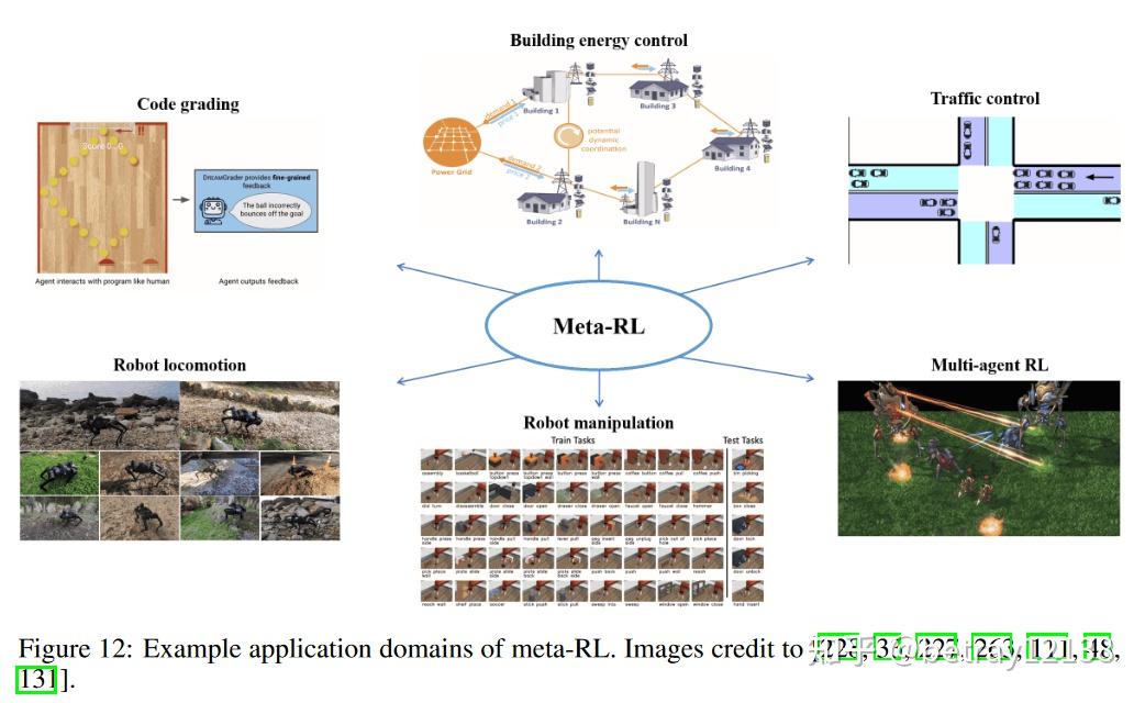 A Survey of Meta-Reinforcement Learning - 知乎