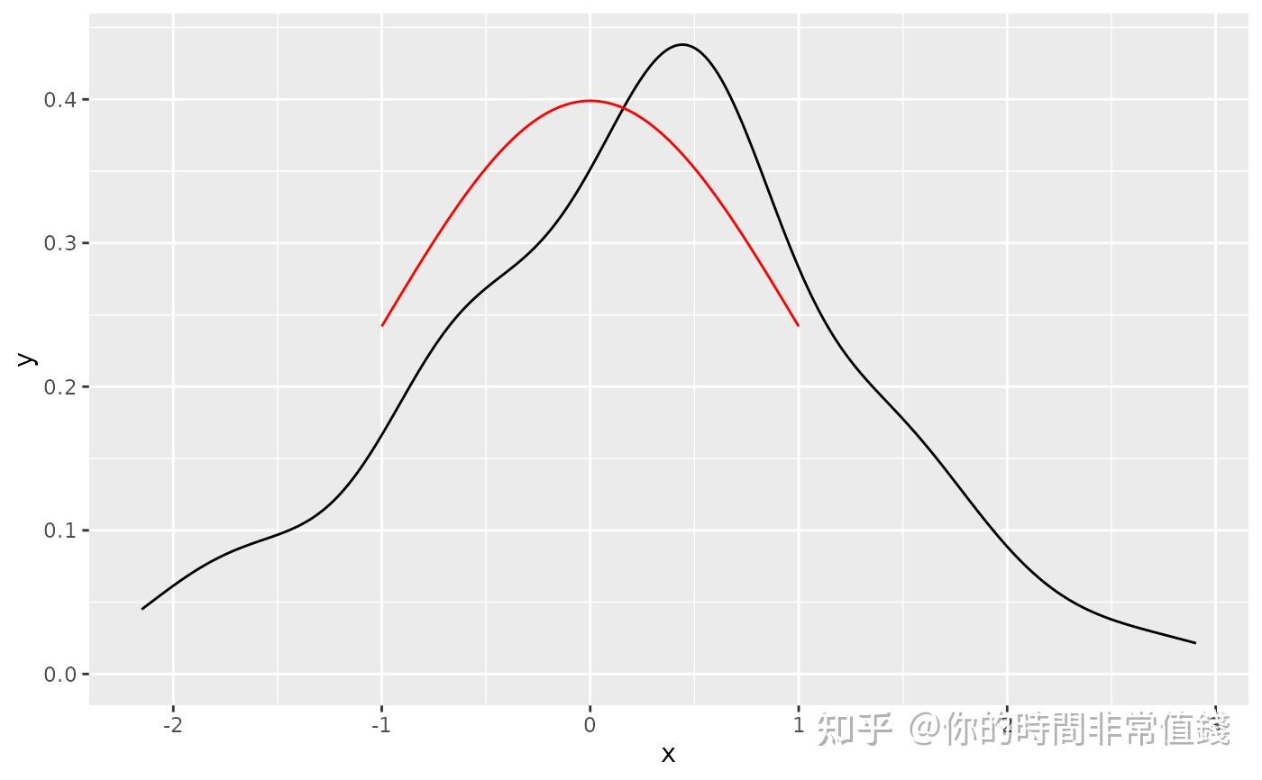 geom_function：使用ggplot2绘制函数图像 - 知乎