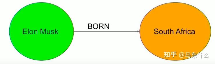 ner,re和kg（待续） - 知乎