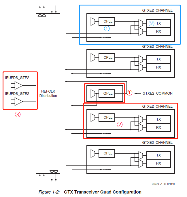 Xilinx FPGA平台GTX简易使用教程（一）GTX基础知识 - 知乎