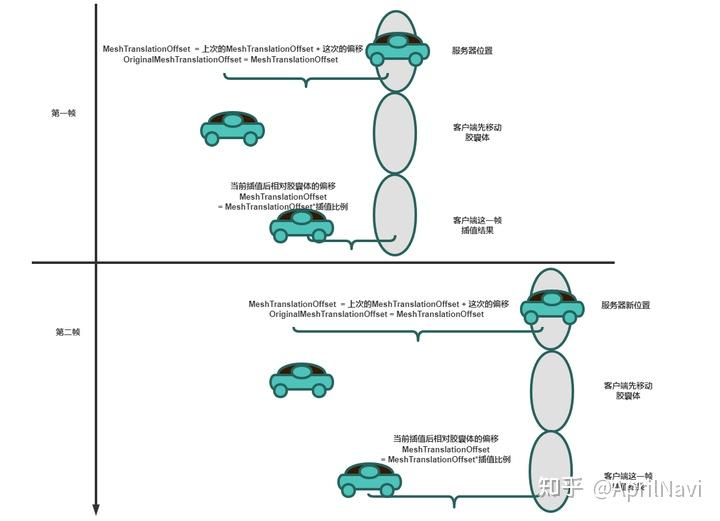 UE4/UE5 Character Movement Component移动组件网络同步详解 - 知乎