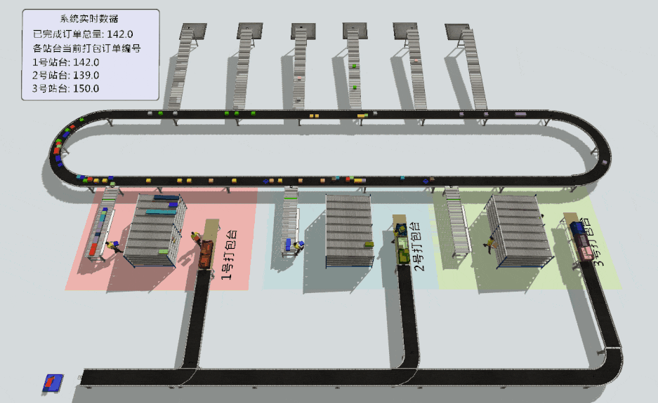 FlexSim案例153之Putwall优化订单拣选 - 知乎