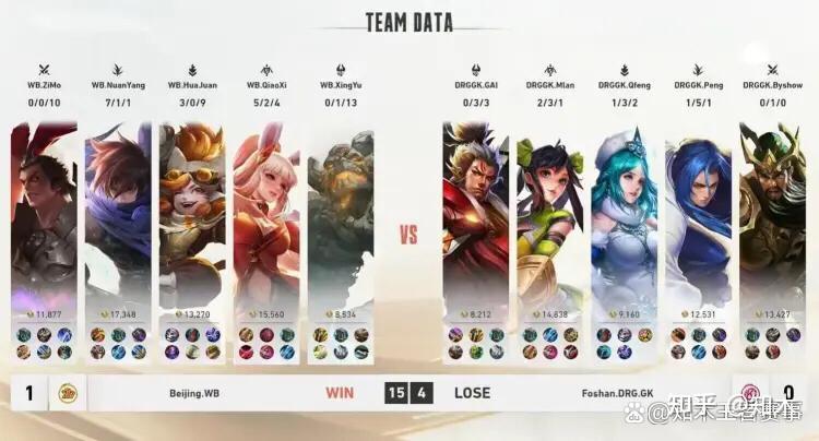 佛山DRG.GK4：3北京WB，梦岚偷家，节目效果拉满！ - 知乎