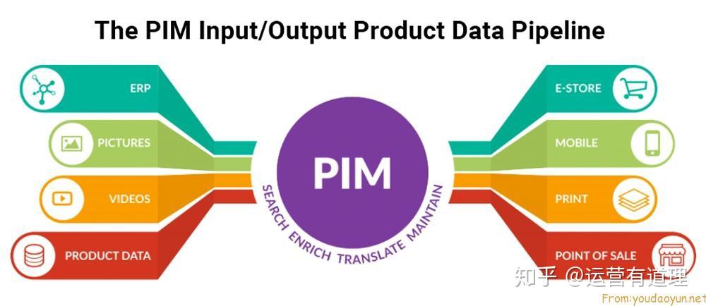 2019年20个最佳产品信息管理（PIM）软件(一) - 知乎