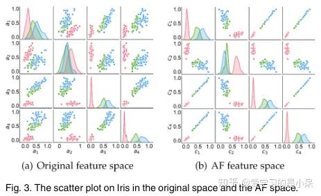 多模态分类融合论文- AF（TPAMI-2022） - 知乎