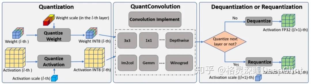 格灵深瞳开源量化算法 EasyQuant - 知乎