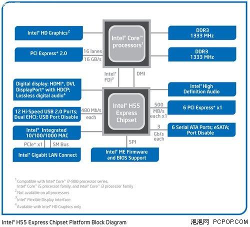 PCIe（一） —— PCIe基础概念与设备树 - 知乎
