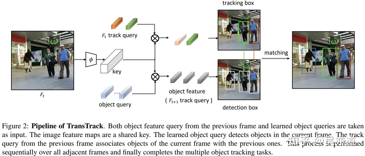 End-to-End Multi-sensor Multi-Object Tracking(MSMOTR) - 知乎
