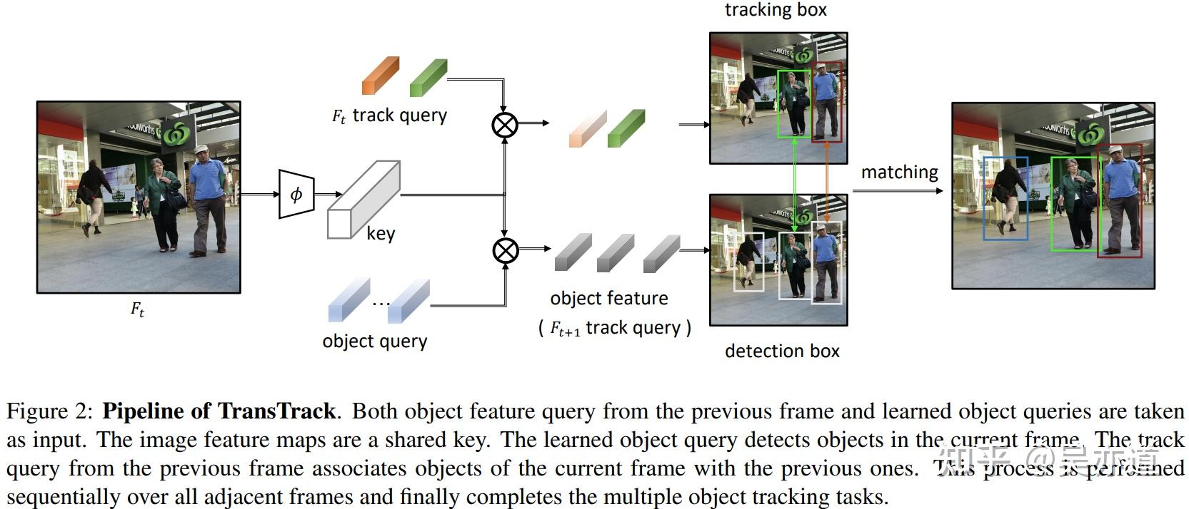End-to-End Multi-sensor Multi-Object Tracking(MSMOTR) - 知乎