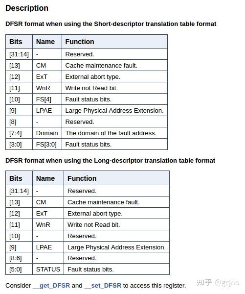 记录一个Unhandled fault：imprecise external abort - 知乎