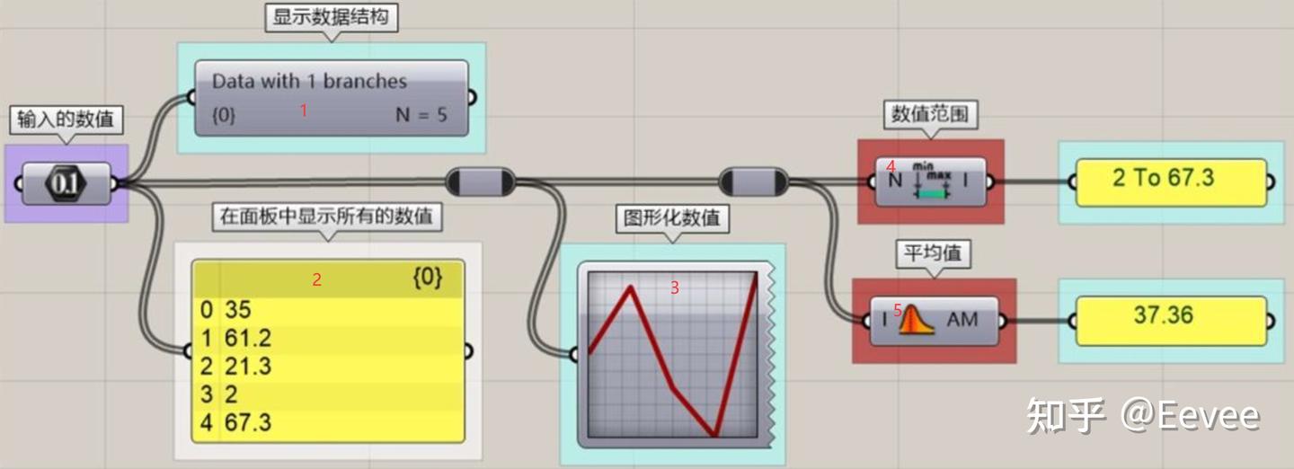 跟着Rajaa Issa学Grasshopper（二） - 知乎