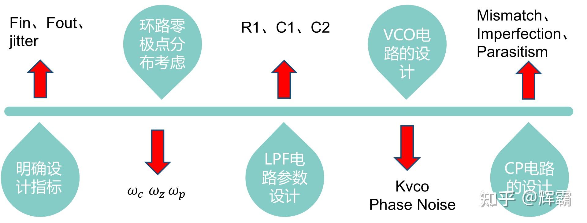 CPPLL电路参数设计 - 知乎