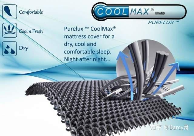 炎炎夏日，速干衣选择很关键，你知道全球知名速干面料有哪些吗？ - 知乎