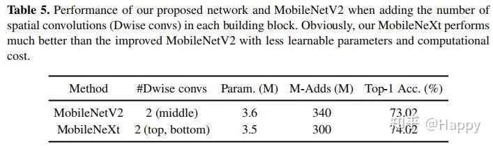 MobileNeXt | 新一代手机端模型，精度速度双超MobileNetV2 - 知乎