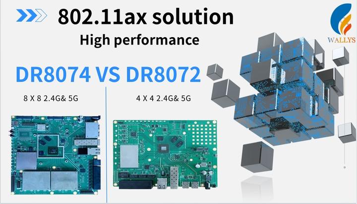 IPQ8074/IPQ8072 What's the performance difference?|8X8 4X4 High ...