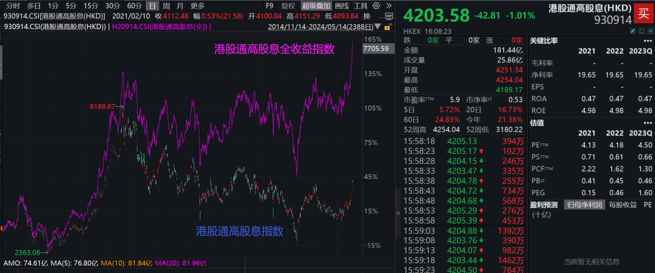 一年至多12次分红？全市场首只每月评估分红的港股红利类ETF——港股通红利30ETF（513820）上市！一文读懂投资要点 - 知乎