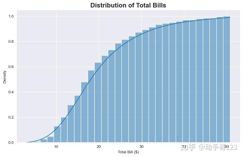 B06 python绘图——直方图sns.histplot() - 知乎