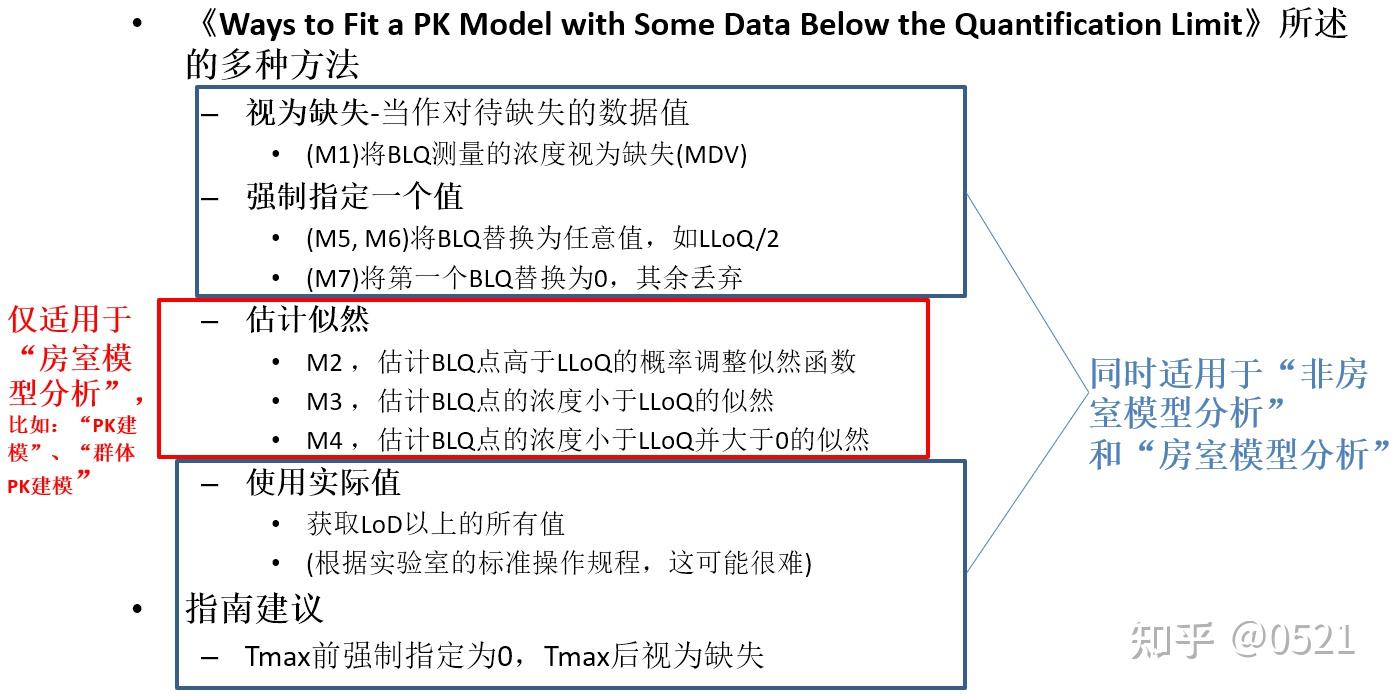 在Phoenix中处理“BQL”值的多种方法及其实现 - 知乎