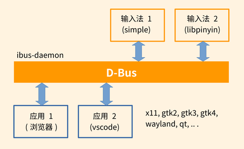 Android 输入法框架简介 - 知乎