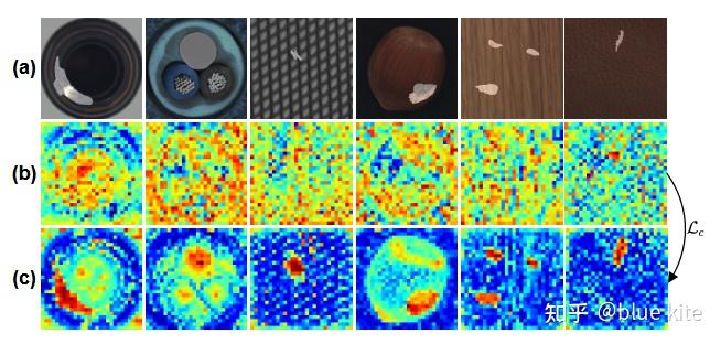 小样本异常检测 Exploring Intrinsic Normal Prototypes within a Single Image for ...
