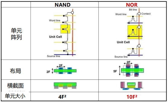 半导体存储（四）：一文弄懂NOR Flash - 知乎