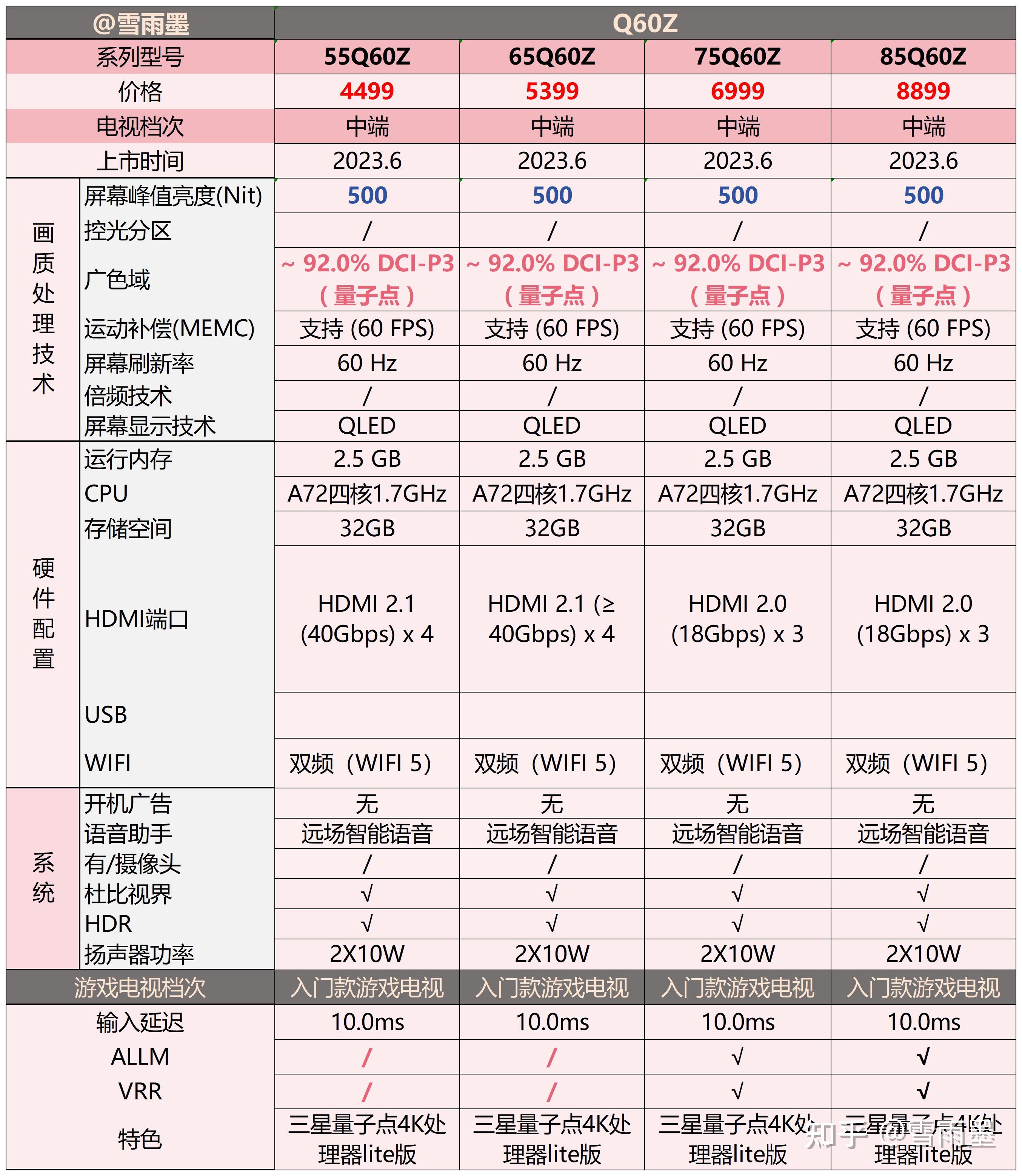 2025（高性价比）三星电视推荐！55/65/75/85英寸三星电视机选购指南&系列型号区别 - 知乎