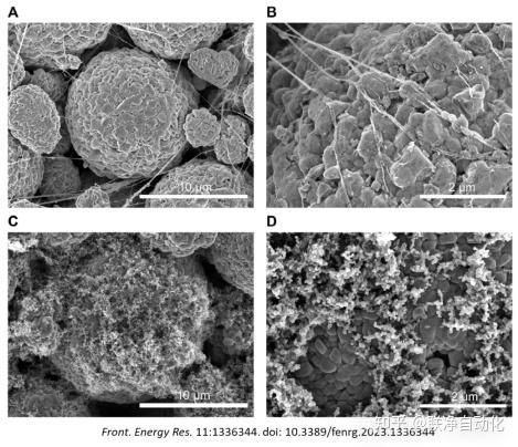 从PTFE纤维化到辊压工艺：干法电极的黑科技究竟藏在哪些细节里？ - 知乎