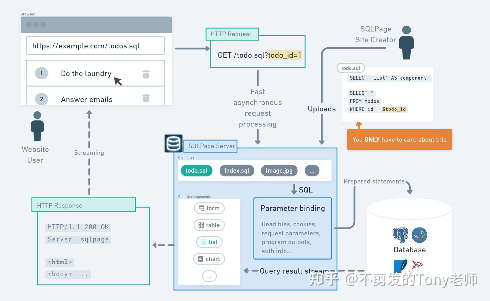 SQLPage：一款基于SQL构建Web应用的低代码工具 - 知乎