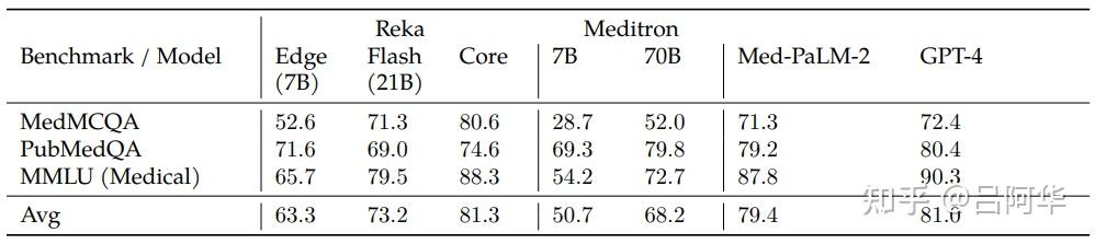 【LLM技术报告】《Reka Core, Flash, and Edge: A Series of Powerful Multimodal ...