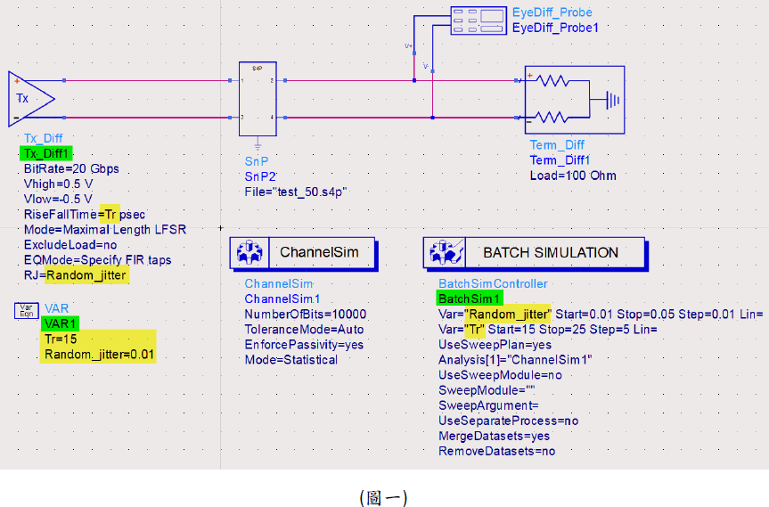 信号完整性小技巧 6-1 - 批次模拟的设定 BATCH SIMULATION SETTING - 知乎