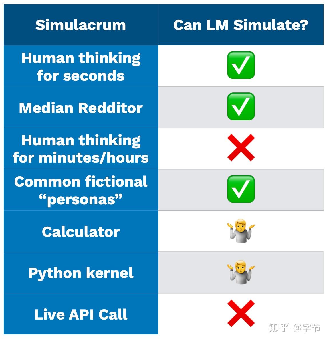 [必读] LLM 应用开发全栈指南 - 知乎