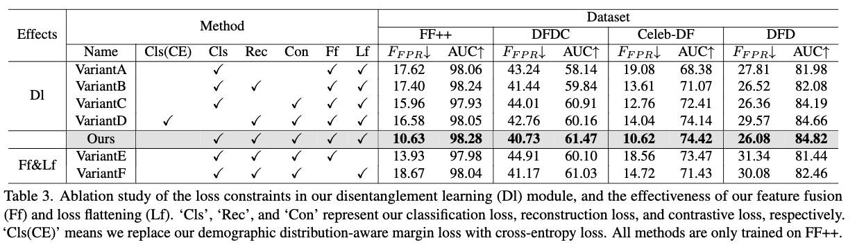 《Preserving Fairness Generalization in Deepfake Detection》 论文笔记 - 知乎