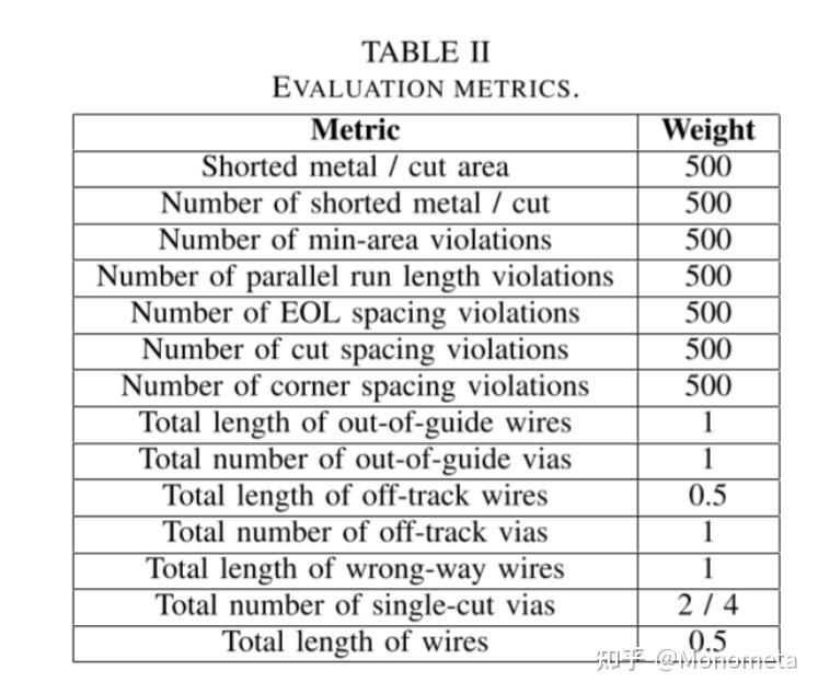 Global Routing After 2019 - 知乎